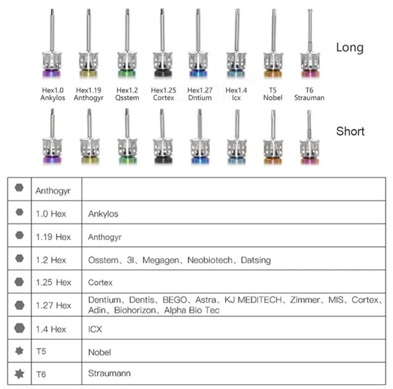 Dental Universal Implant Instrument Prosthetic Restoration Hand Driver ...
