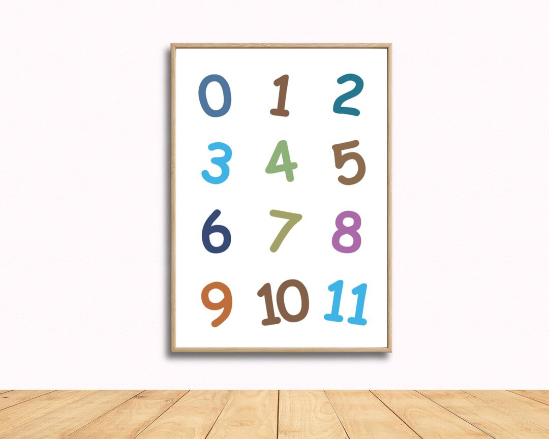 Counting Poster 0-11, Number Posters for Toddlers, Kids' Room Decor ...