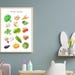 Vegetables Poster, Educational Poster, Montessori Poster, Classroom ...