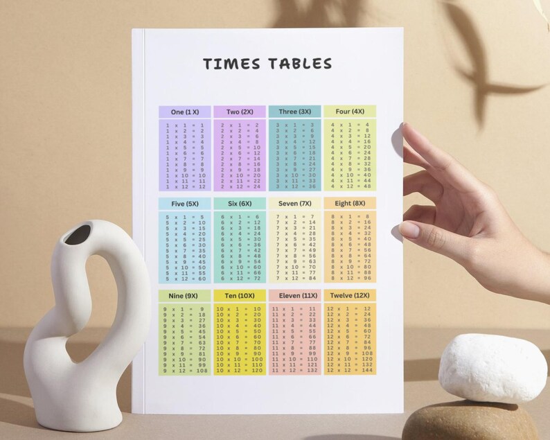Multiplication Table Learning Poster, Homeschool Printable 1-12 Times ...