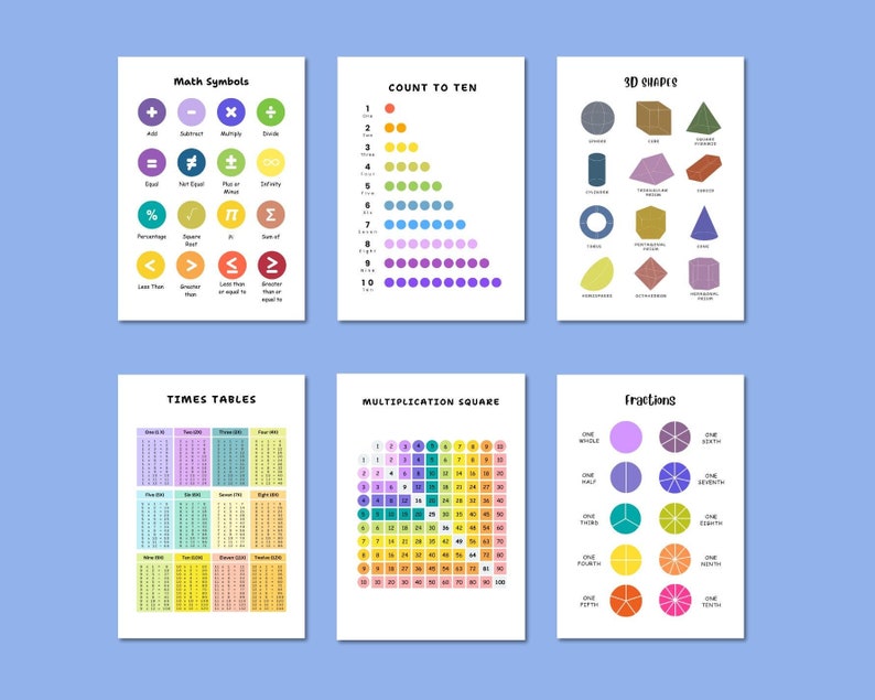 Multiplication Table Learning Poster, Homeschool Printable 1-12 Times ...