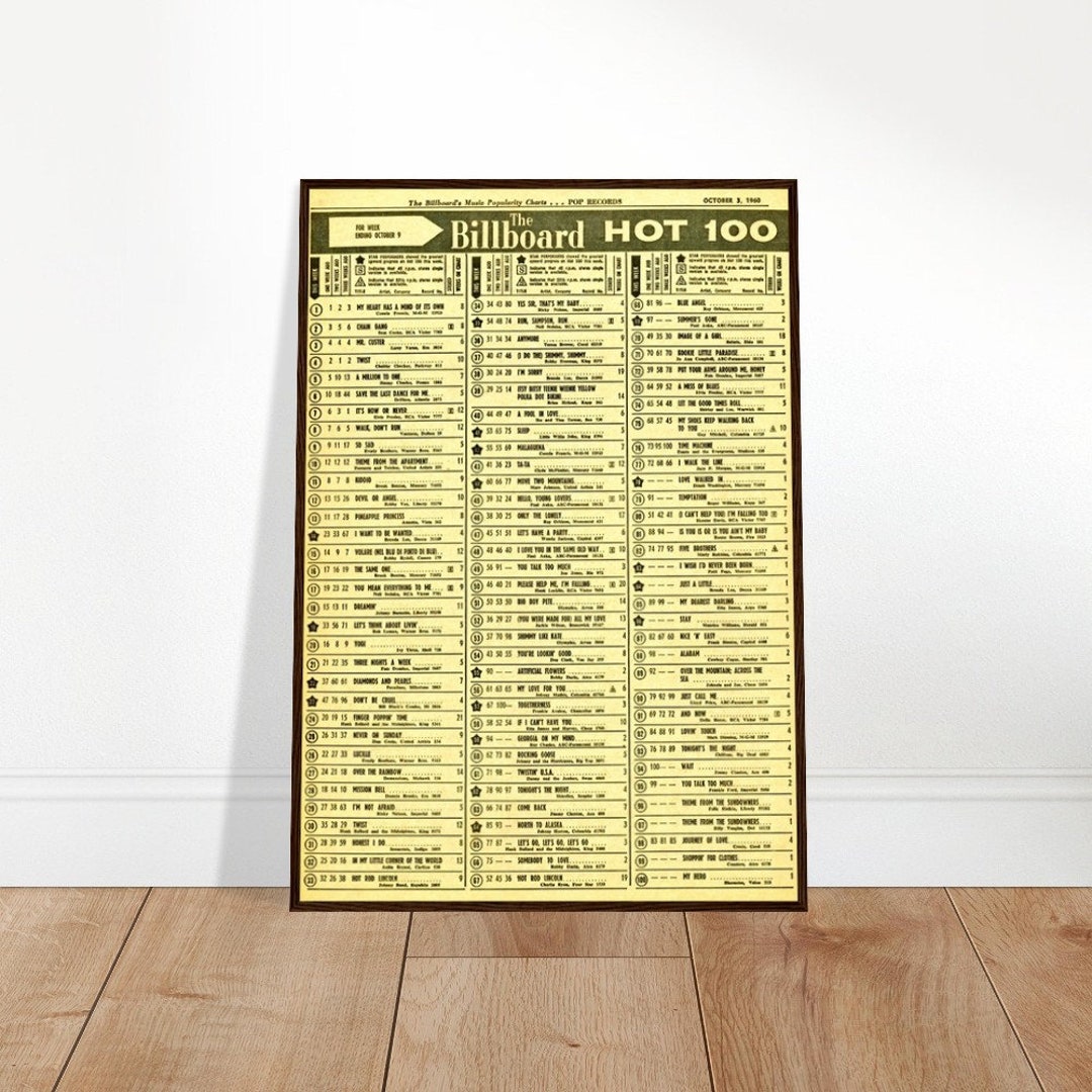 Billboard 1960 Hot 100 Hit Songs Wall Art - Etsy