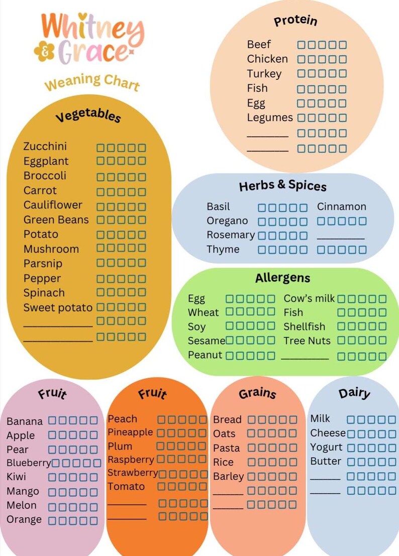 Baby Weaning Chart | Printable Baby Food Tracker | First Foods Planner ...