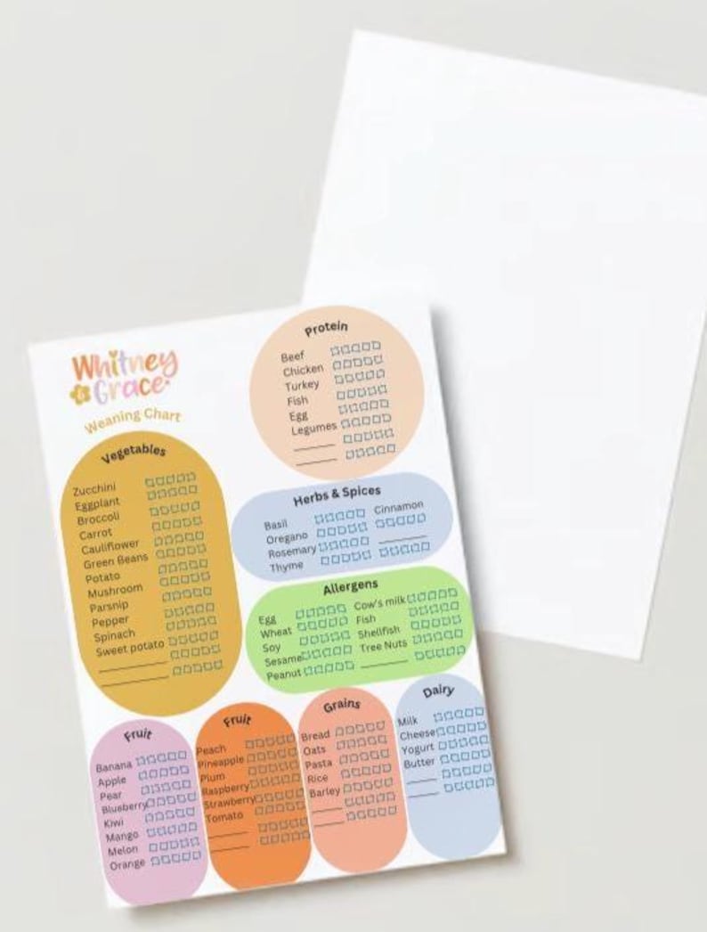 Baby Weaning Chart Printable Baby Food Tracker First Foods Planner PDF ...