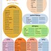 Baby Weaning Chart | Printable Baby Food Tracker | First Foods Planner ...