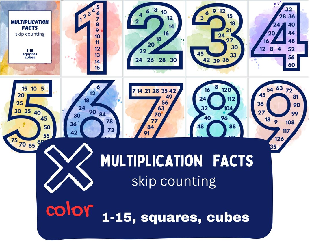 Multiplication Skip Counting Poster: Numbers 1-15, Squares, Cubes ...