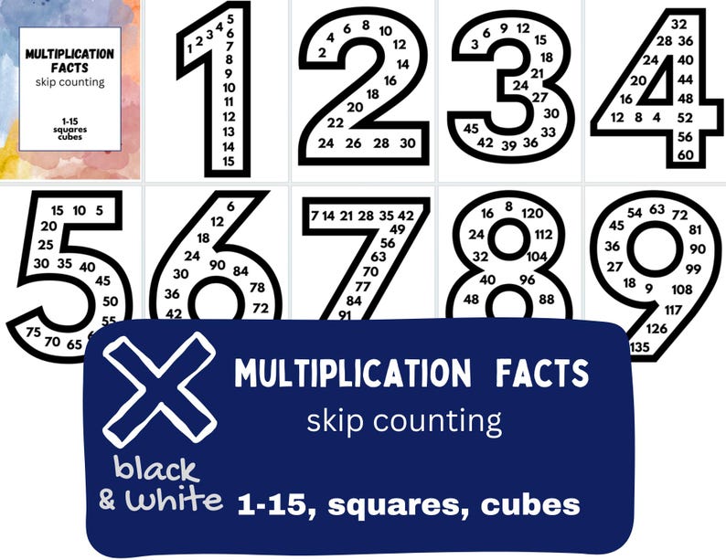 Multiplication Skip Counting Poster: Numbers 1-15, Squares, Cubes ...