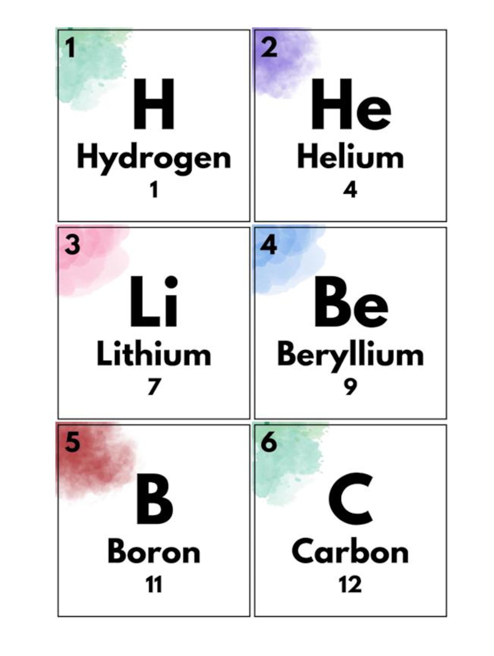 Periodic Table of Elements 1-20. Science Chemistry Flashcards. CC ...