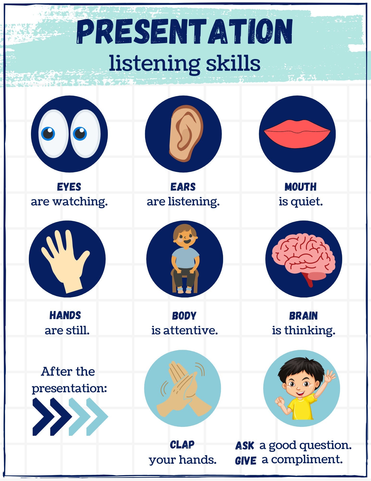 C.C. Presentation Poster. Classical Conversations All Cycles ...