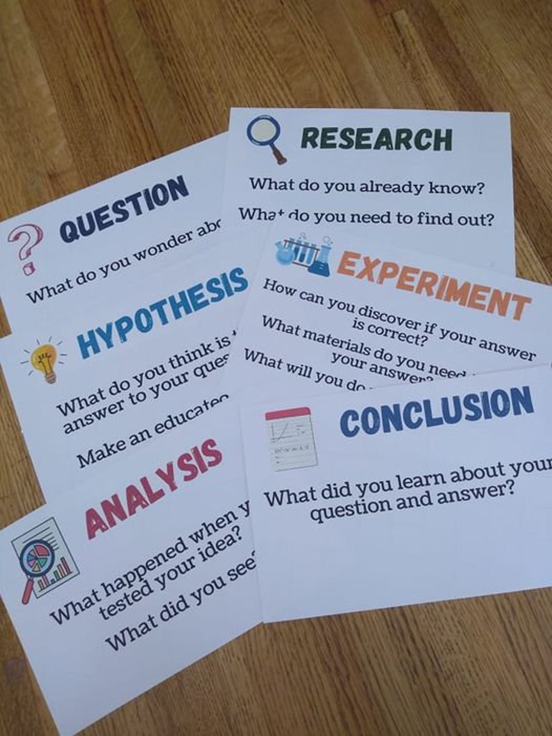 Scientific Method. Classroom Science Posters. - Etsy