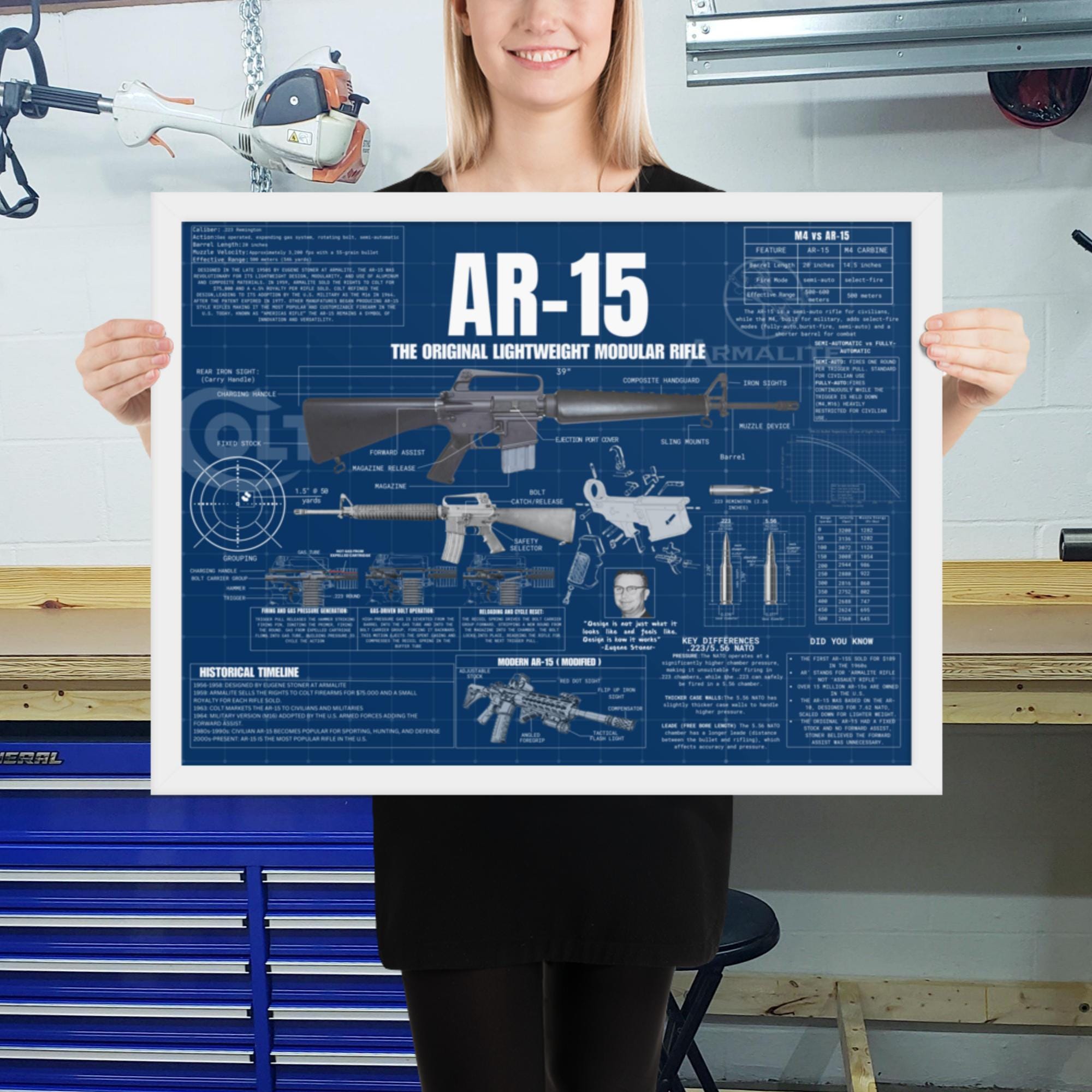 AR-15 Rifle Blueprint Poster-historical Schematic Art Print With ...