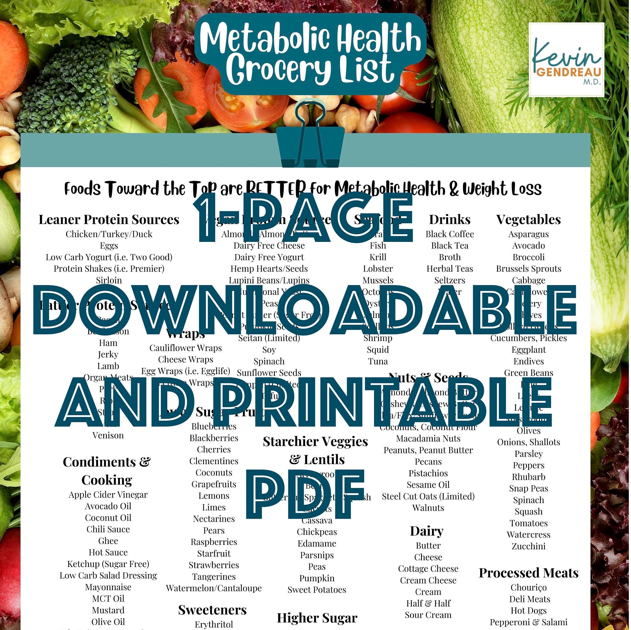 Weight Loss BUNDLE All 6 Downloadable Printable Patient Handouts 60 ...