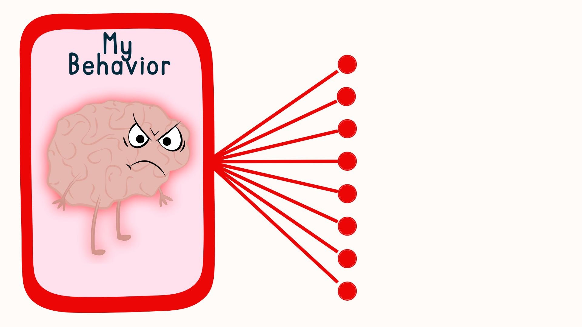 Behavior Map How My Behavior Affects Others ADHD ODD Autism Growth ...