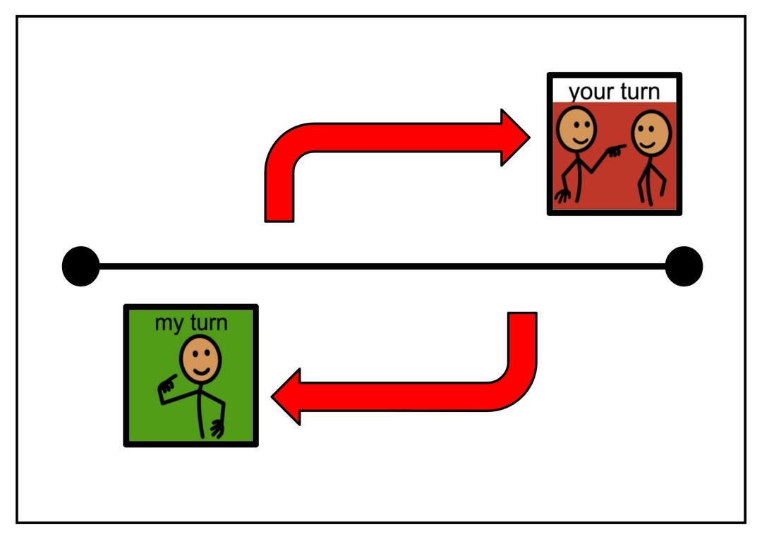 Turn Taking Visual Support Board - Etsy