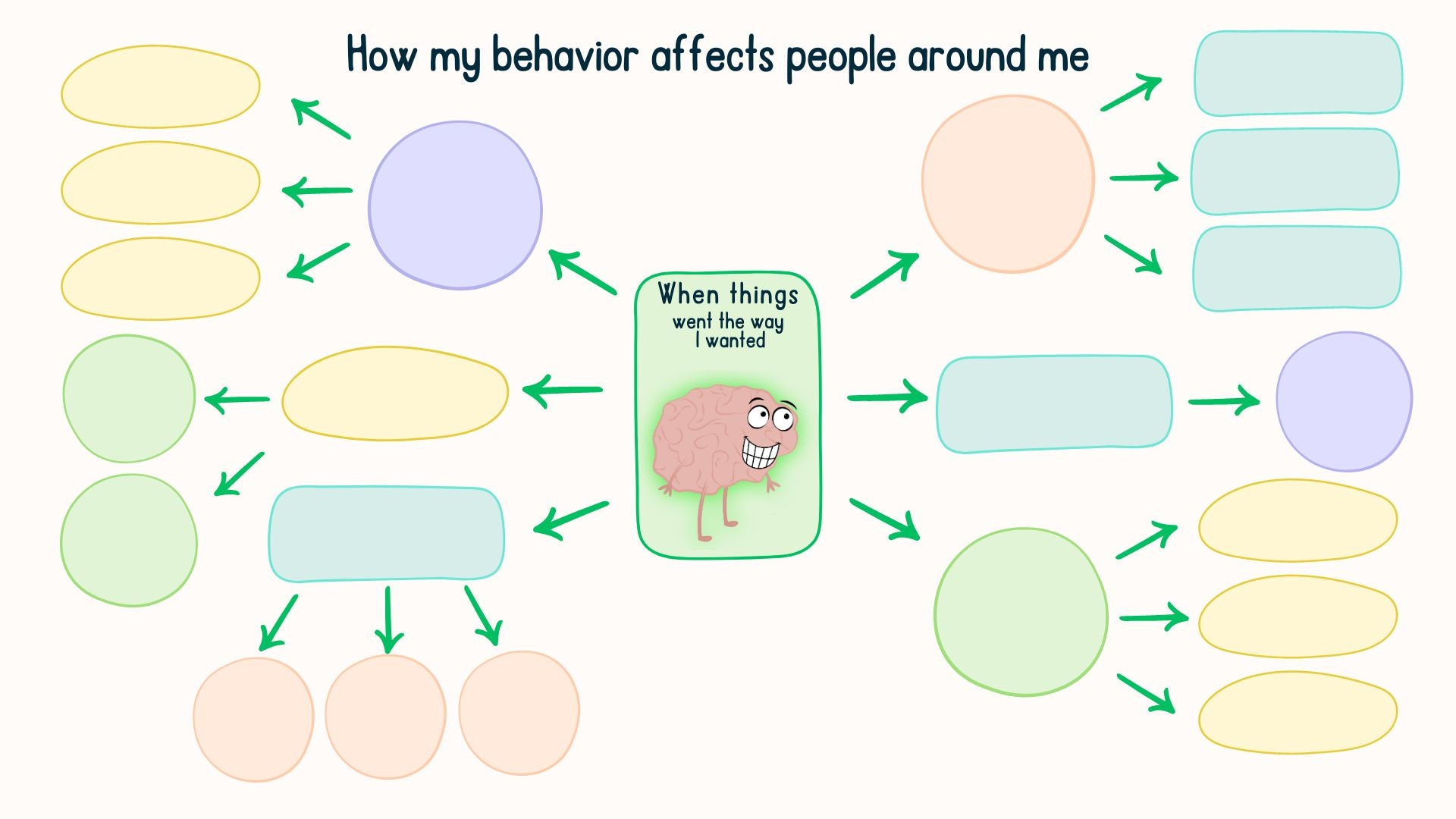 Behavior Map How My Behavior Affects Others ADHD ODD Autism Growth ...