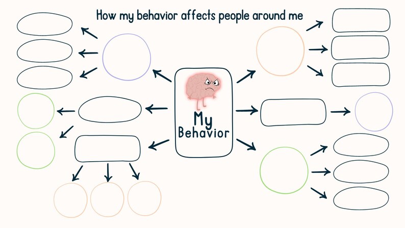 Behavior Map How My Behavior Affects Others ADHD ODD Autism Growth ...