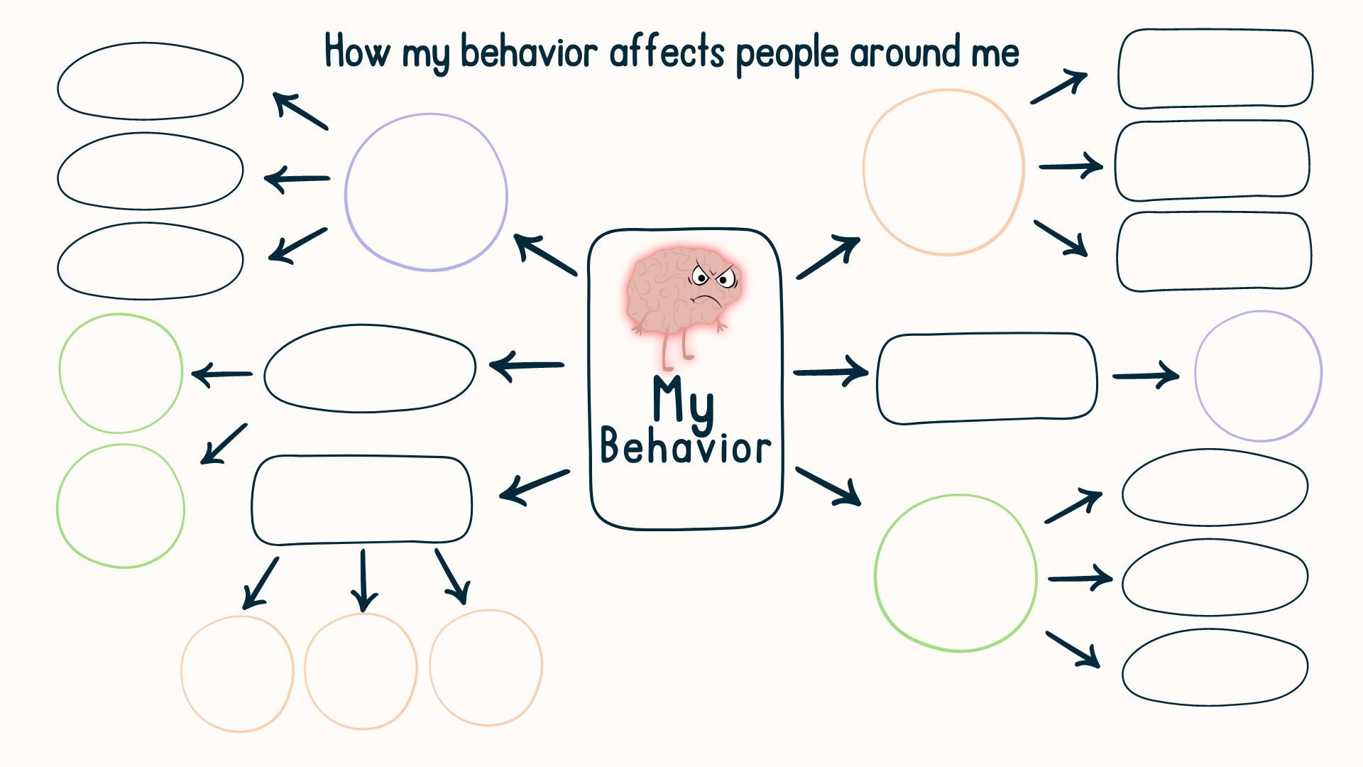 Behavior Map How My Behavior Affects Others ADHD ODD Autism Growth ...