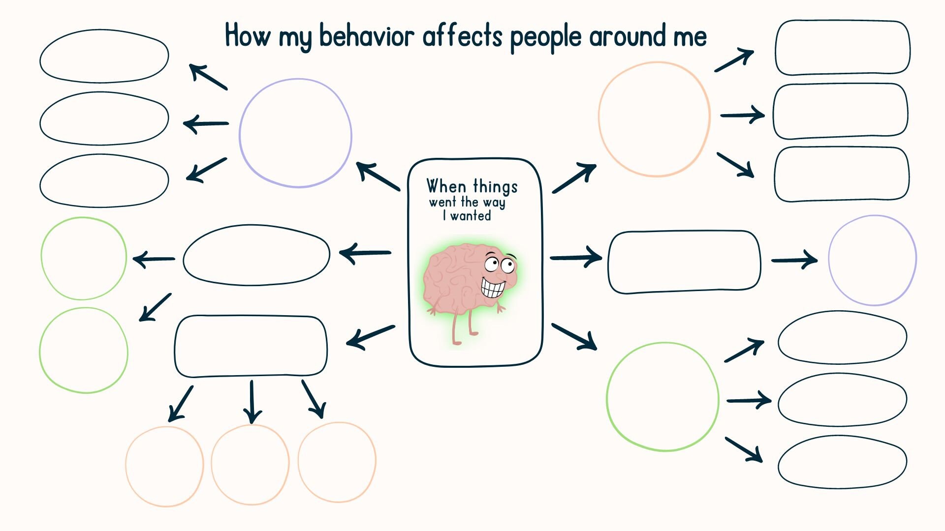 Behavior Map How My Behavior Affects Others ADHD ODD Autism Growth ...