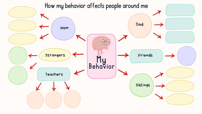 Behavior Map How My Behavior Affects Others ADHD ODD Autism Growth ...