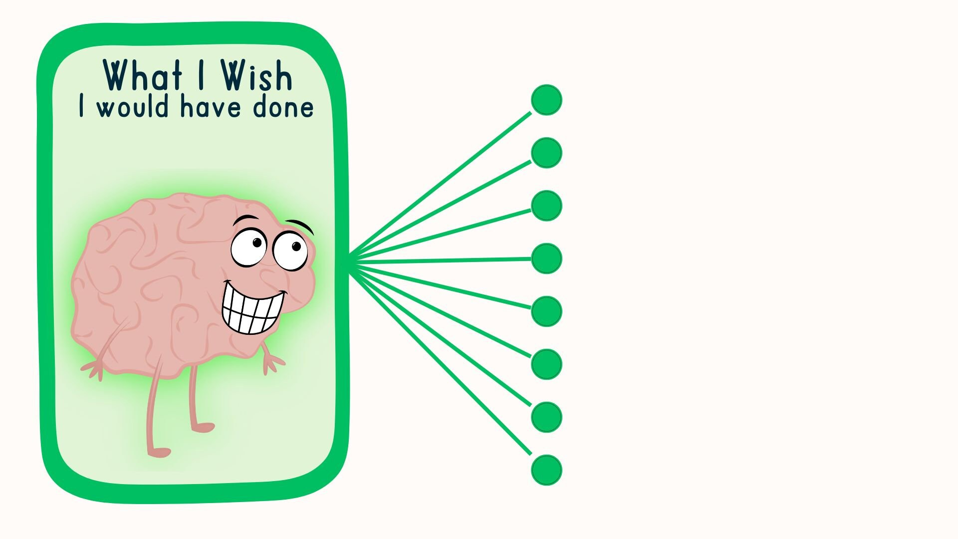 Behavior Map How My Behavior Affects Others ADHD ODD Autism Growth ...