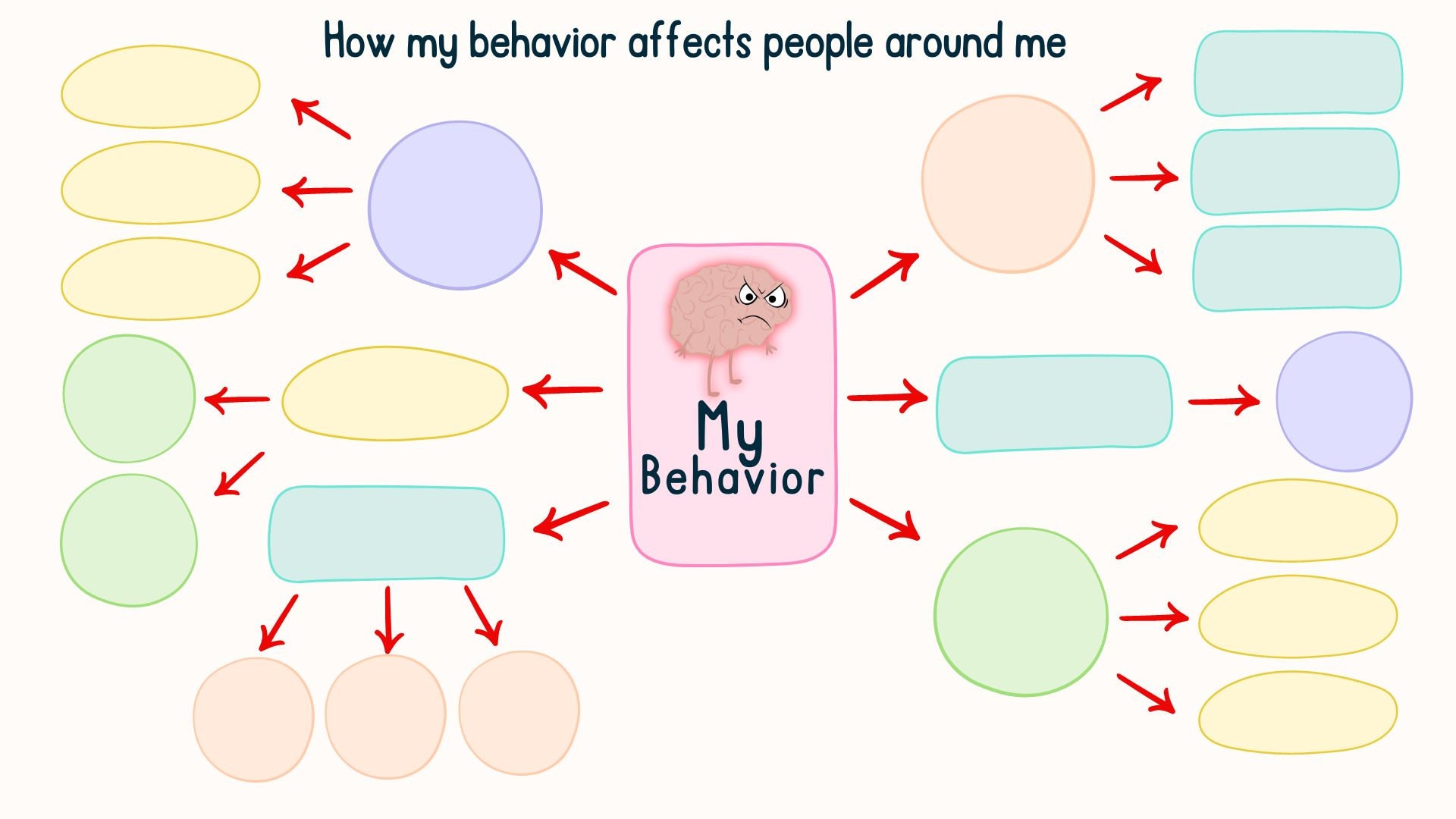 Behavior Map How My Behavior Affects Others ADHD ODD Autism Growth ...
