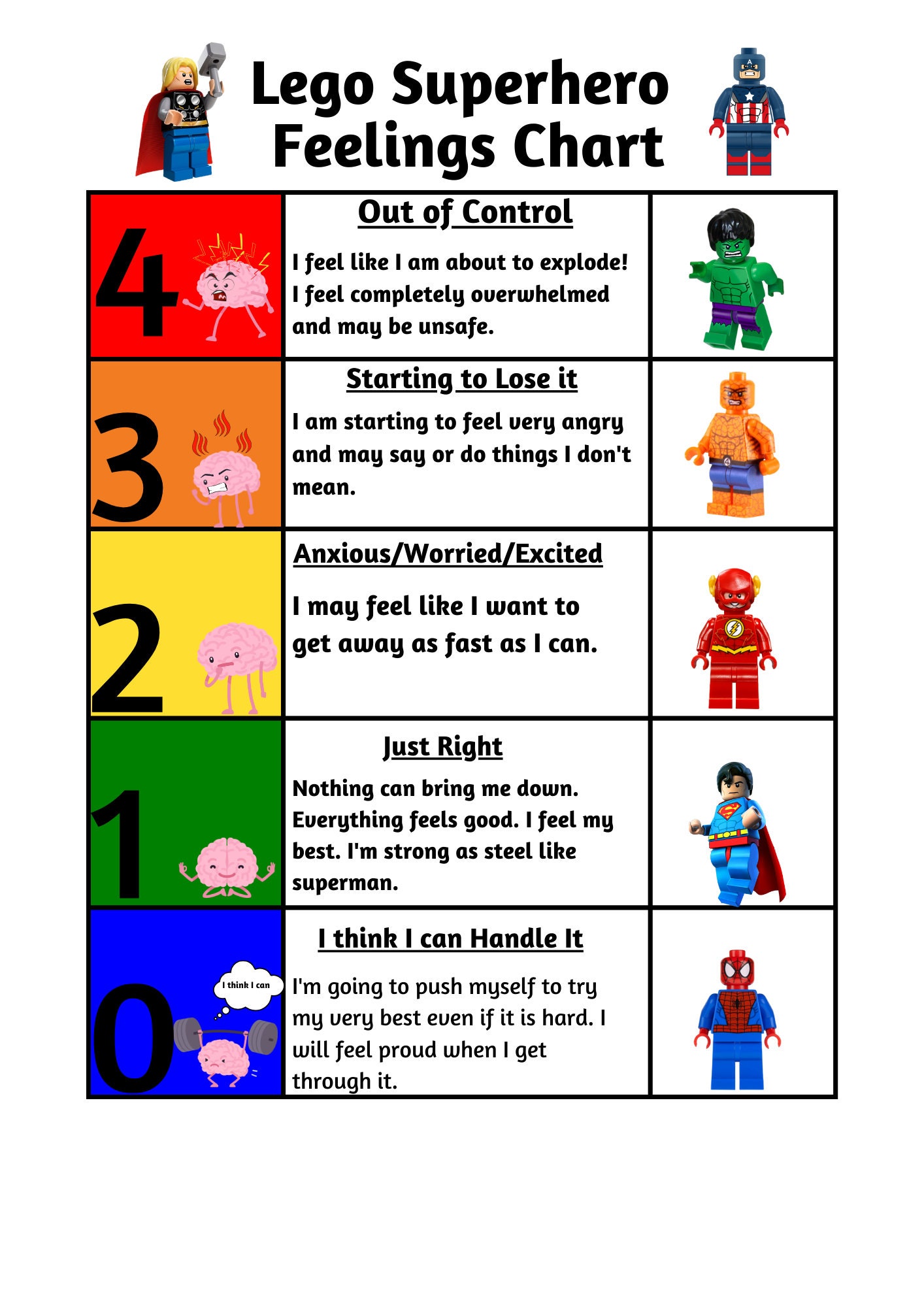 Brick Superhero Feelings Chart Brain States Emotional Regulation ADHD ...