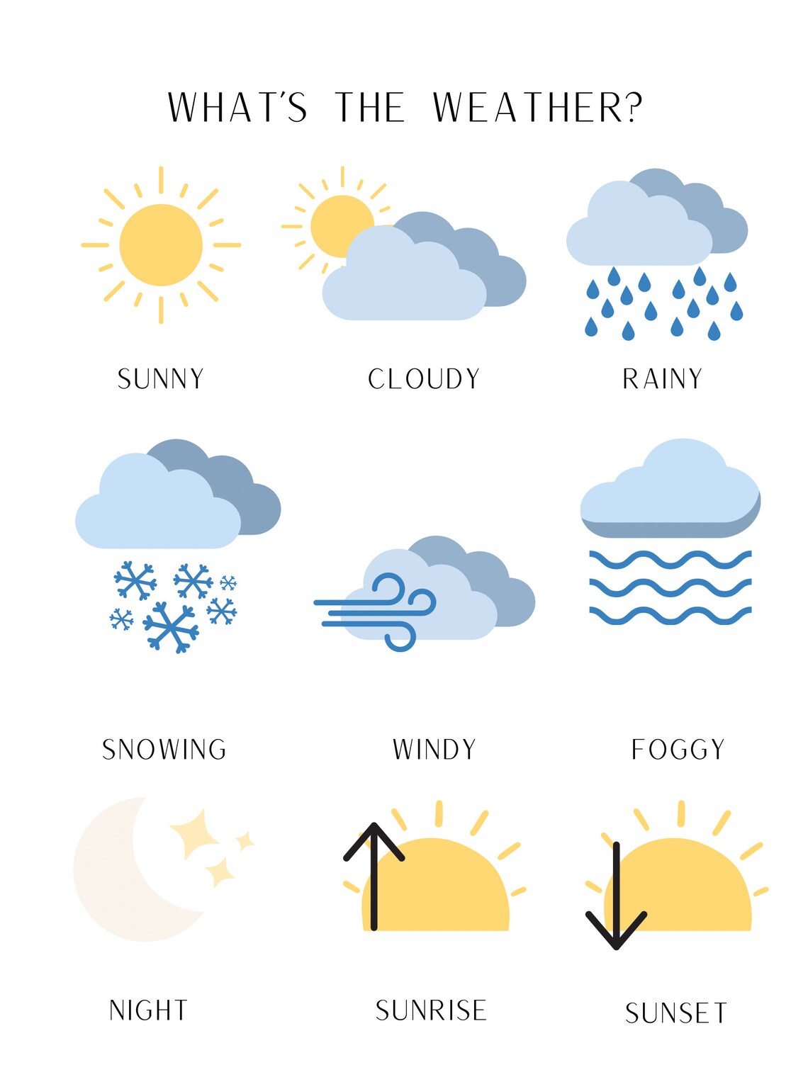 What’s the Weather Poster for Classroom or Playroom - Etsy