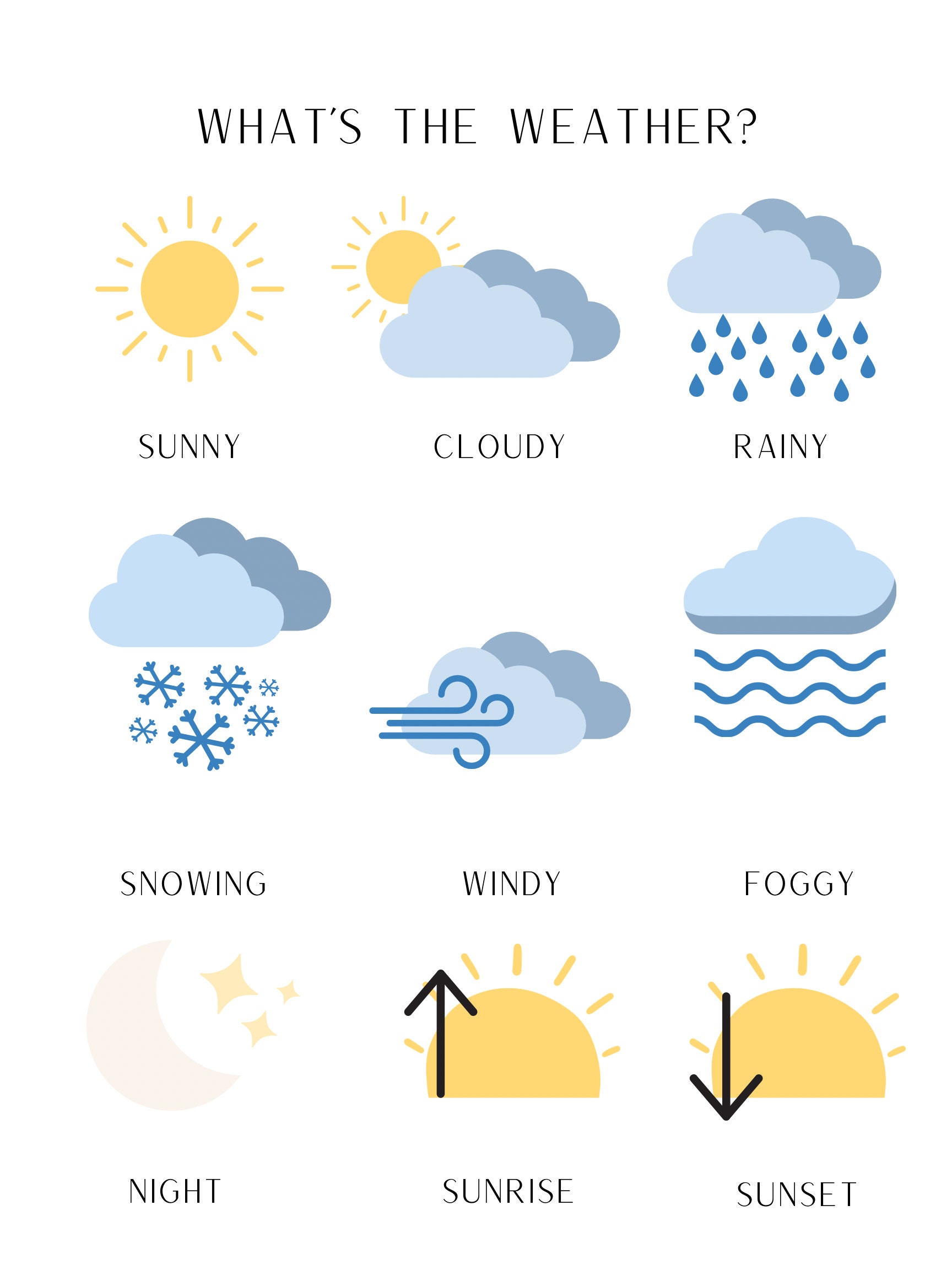 What’s the Weather Poster for Classroom or Playroom - Etsy
