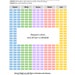 Positive Behavior Reward Chart for One, Two, Three, Four, Five, or ...