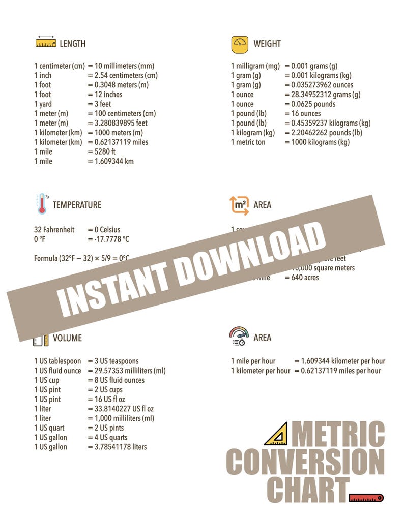 Kids Metric Conversion Chart – Printable Math Classroom Decor ...