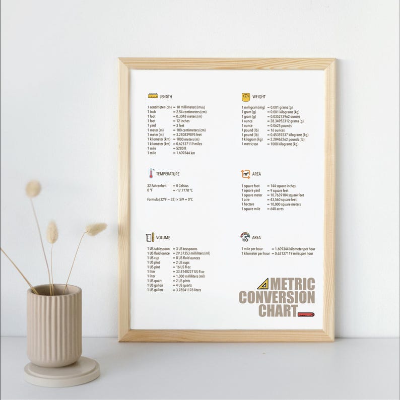 Kids Metric Conversion Chart – Printable Math Classroom Decor ...