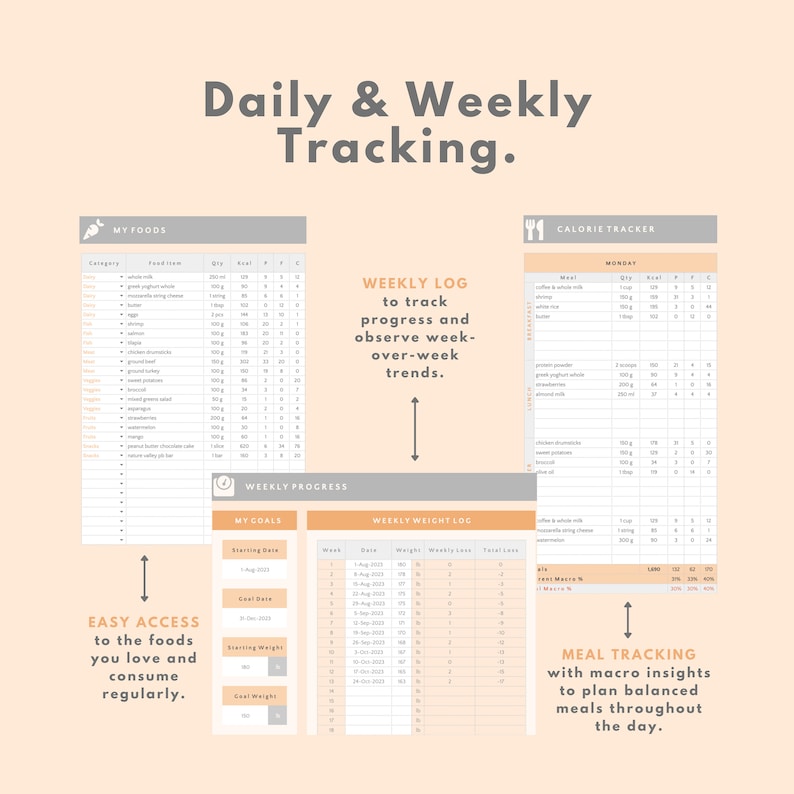 Macro Tracker Weekly Meal Planner Google Sheets Wellness Tracker ...