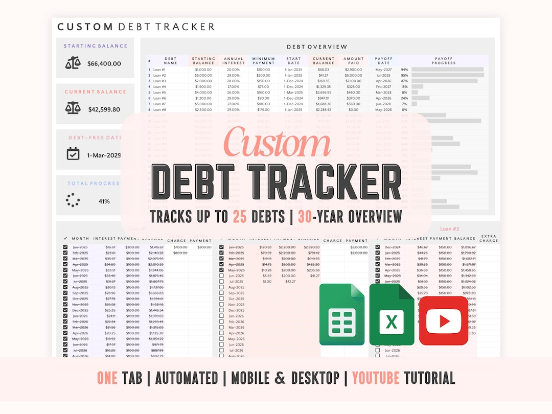 Debt Tracker Spreadsheet Debt Payoff Planner Google Sheet Template ...