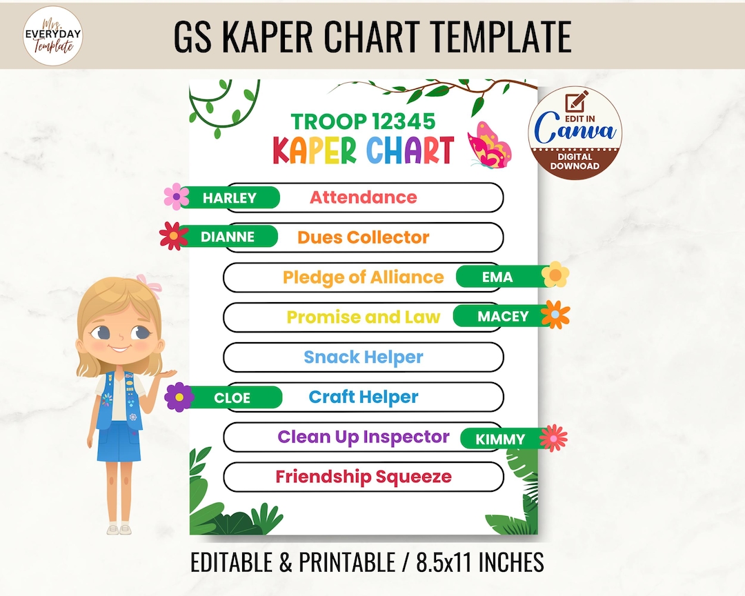Editable Scout Kaper Chart Template With Name Label, Scout Troop Leader ...