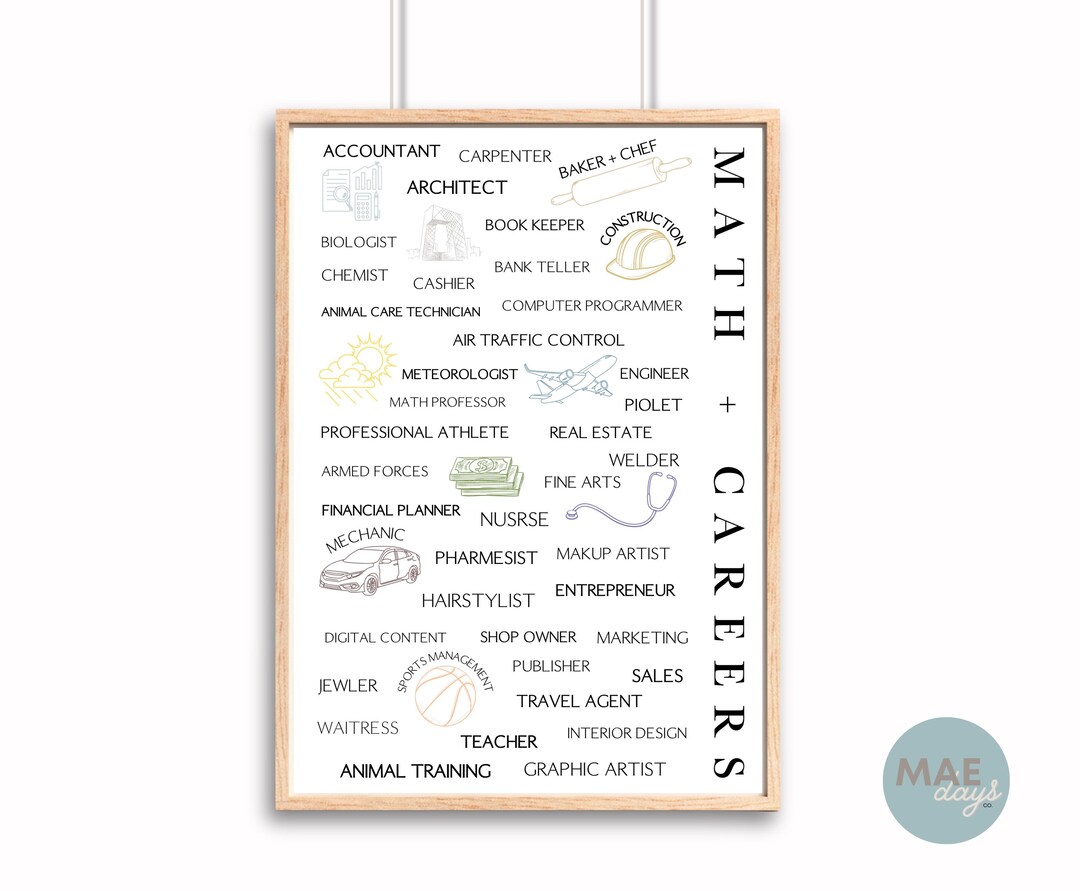 Math Classroom Career Posters, Digital Download - Etsy