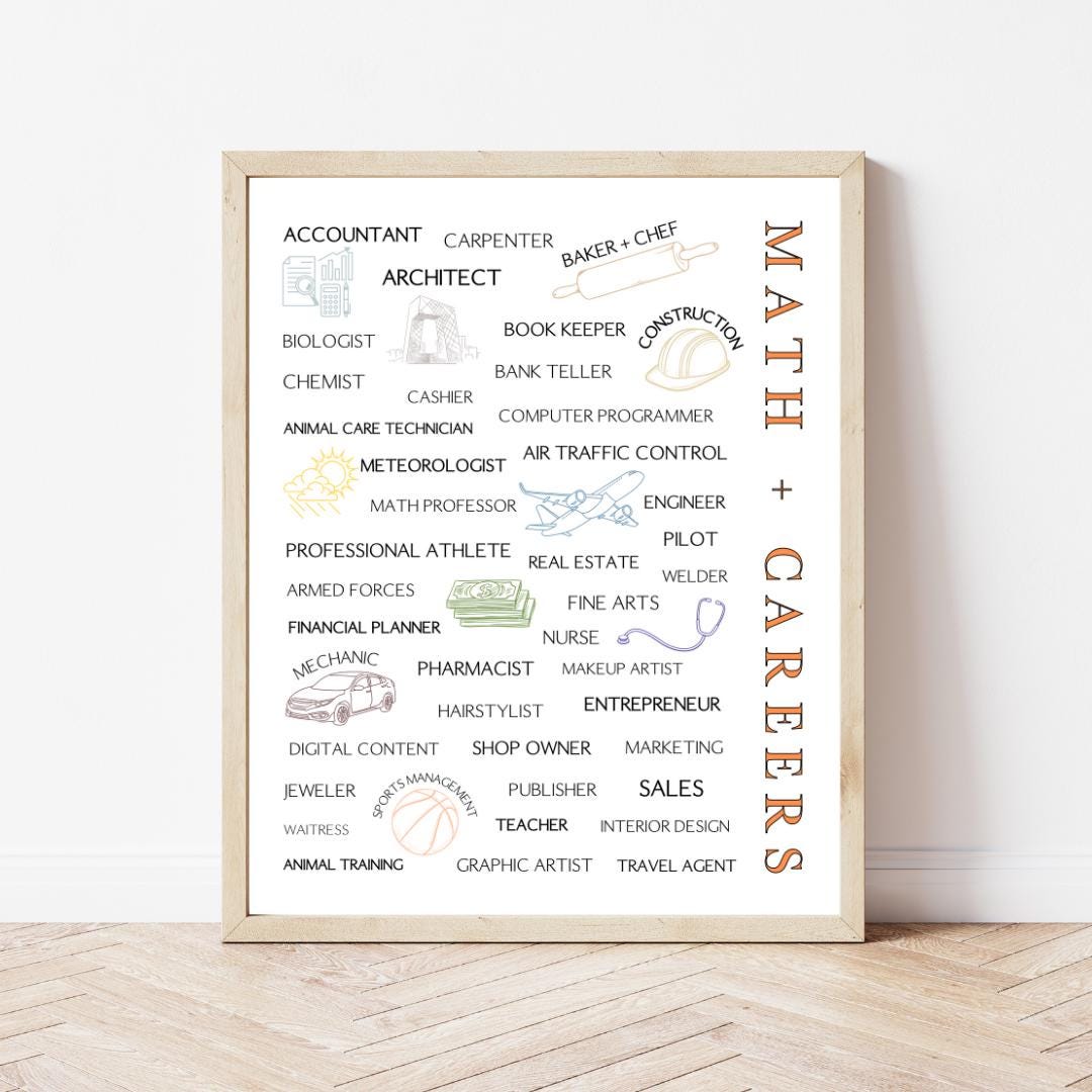 Math Classroom Career Posters, Digital Download - Etsy