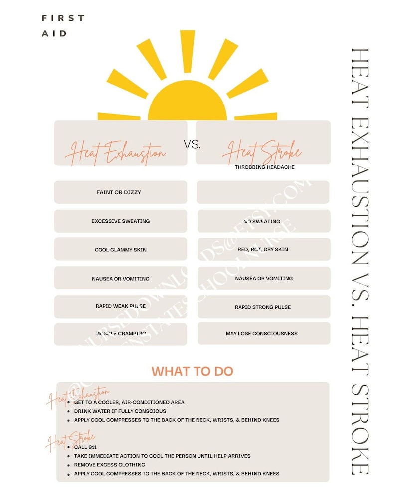 Heat Exhaustion Vs. Heat Stroke. School Nurse Infographic - Etsy