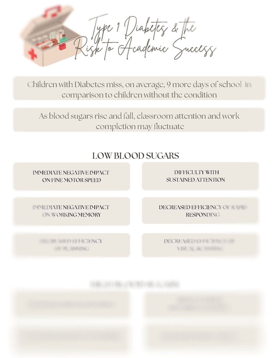 Type 1 Diabetes Infographic Bundle Diabetes Education for the School ...