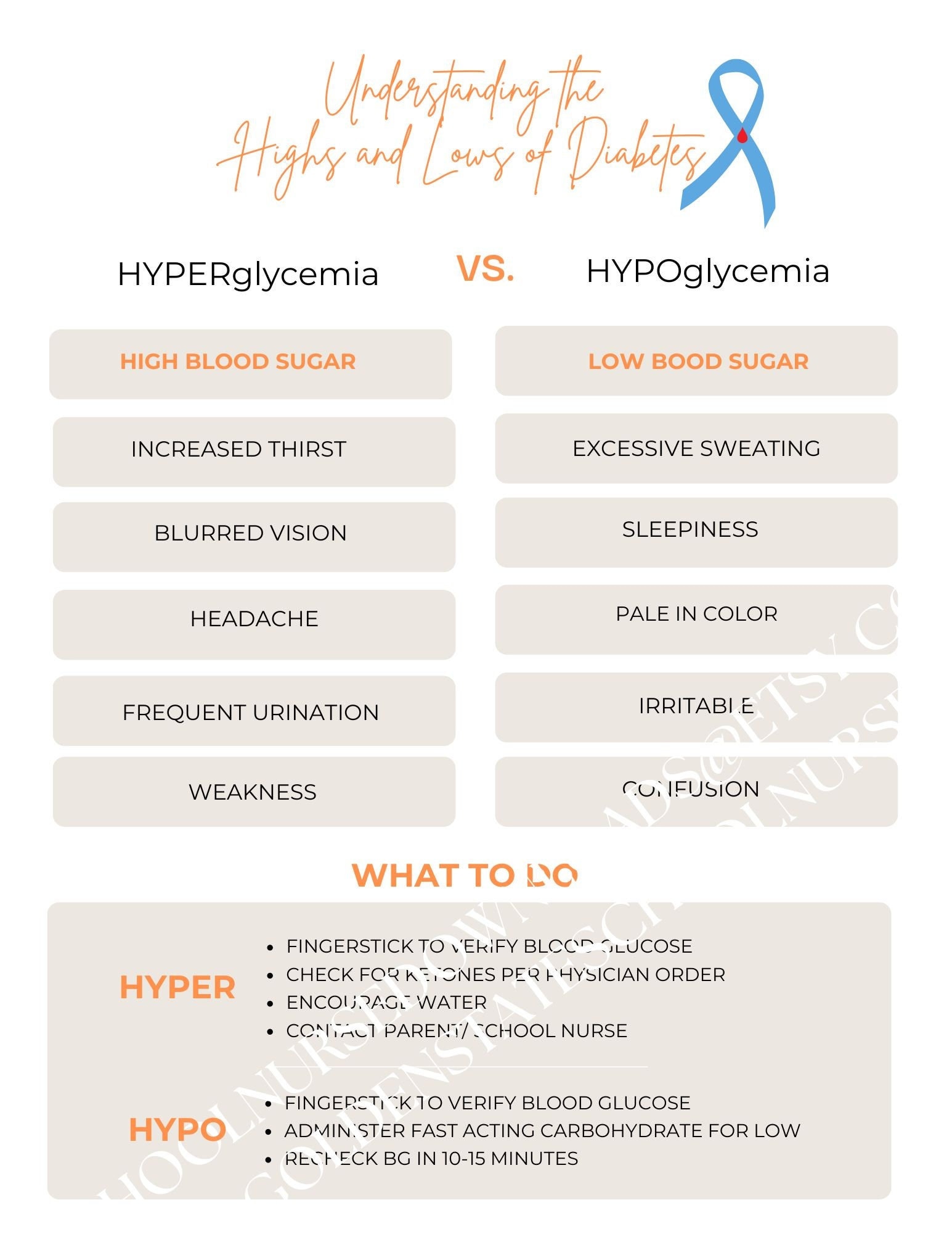Hypoglycemia Vs. Hyperglycemia in the School Setting, School Nurse ...