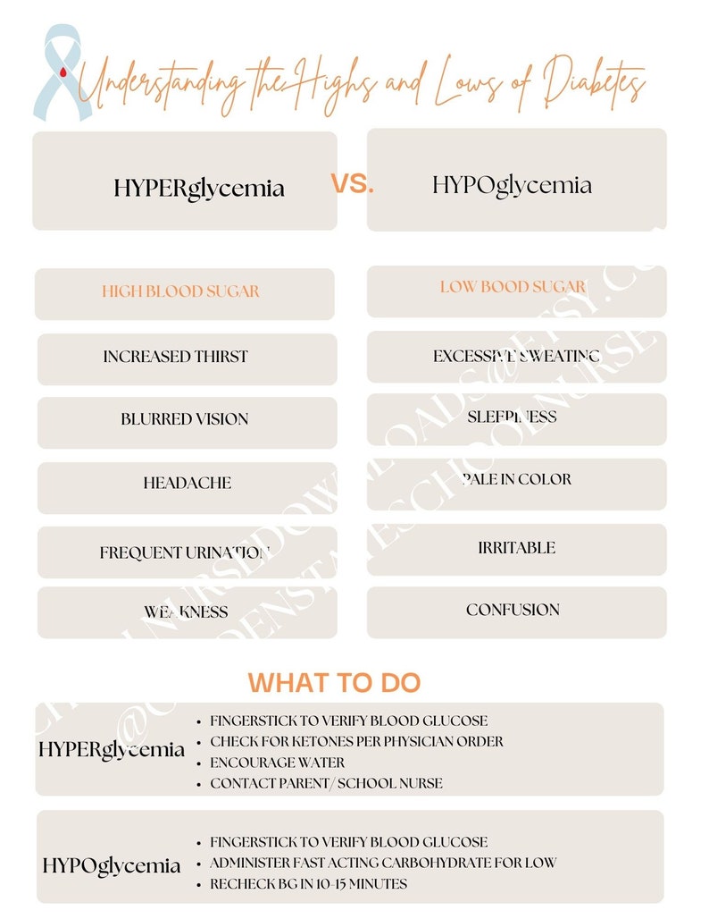 Hypoglycemia Vs. Hyperglycemia in the School Setting, School Nurse ...