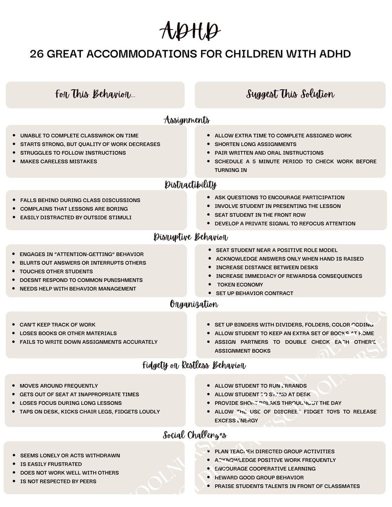 ADHD Classroom Accommodations Infographic - Etsy