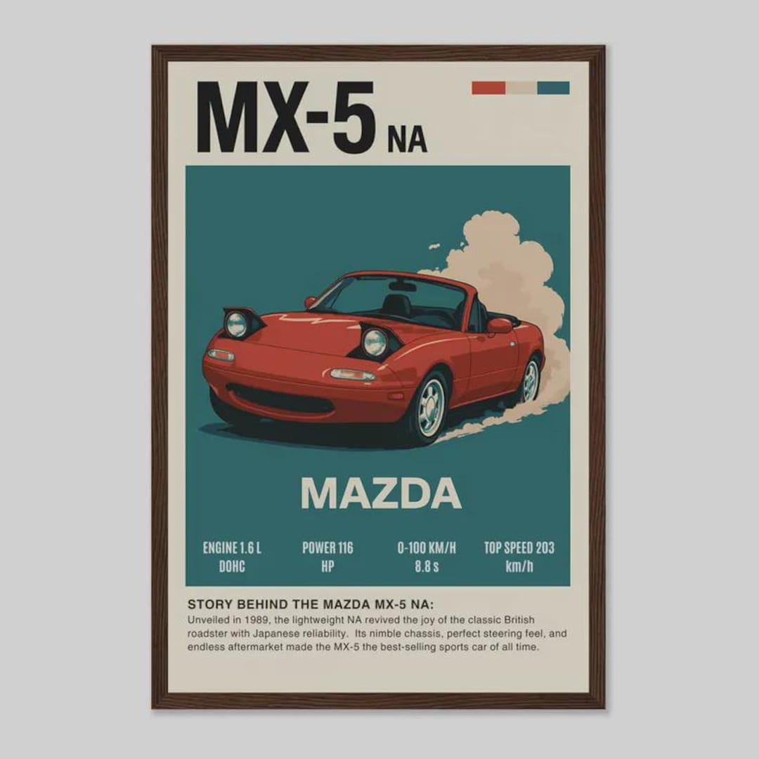 Mazda MX-5 Miata Poster – Retro Car Wall Art, Gift for Dad or Husband ...
