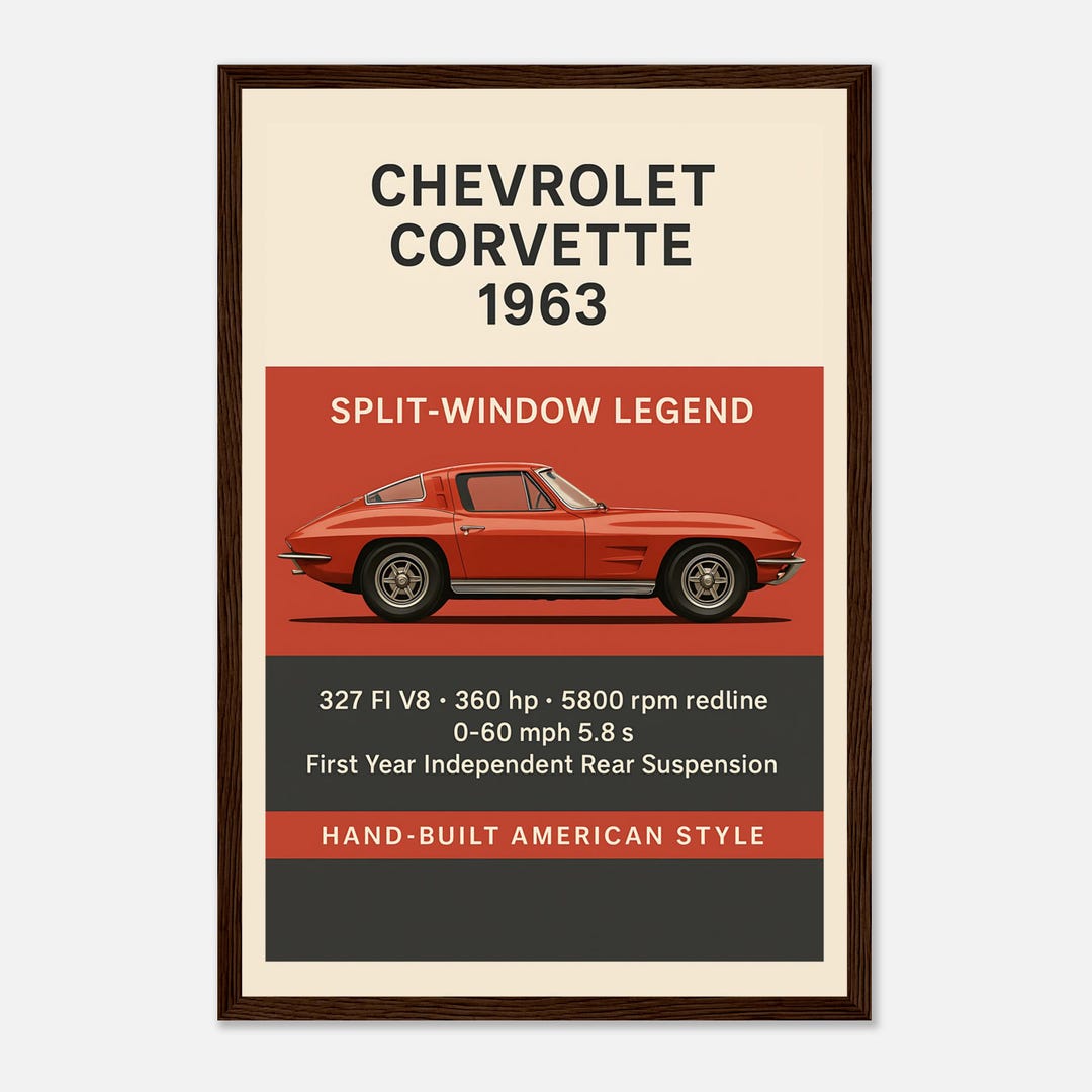 1963 Corvette Poster – Corvette Gift for Husband, Man Cave Wall Art ...
