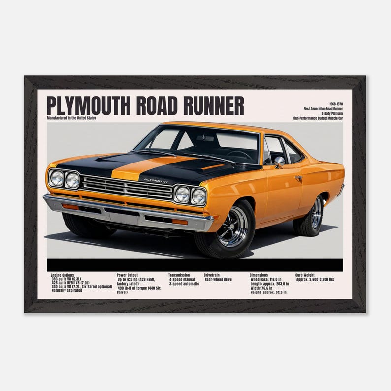 1968–1970 Road Runner Poster – Vintage Plymouth Muscle Car Wall Art ...