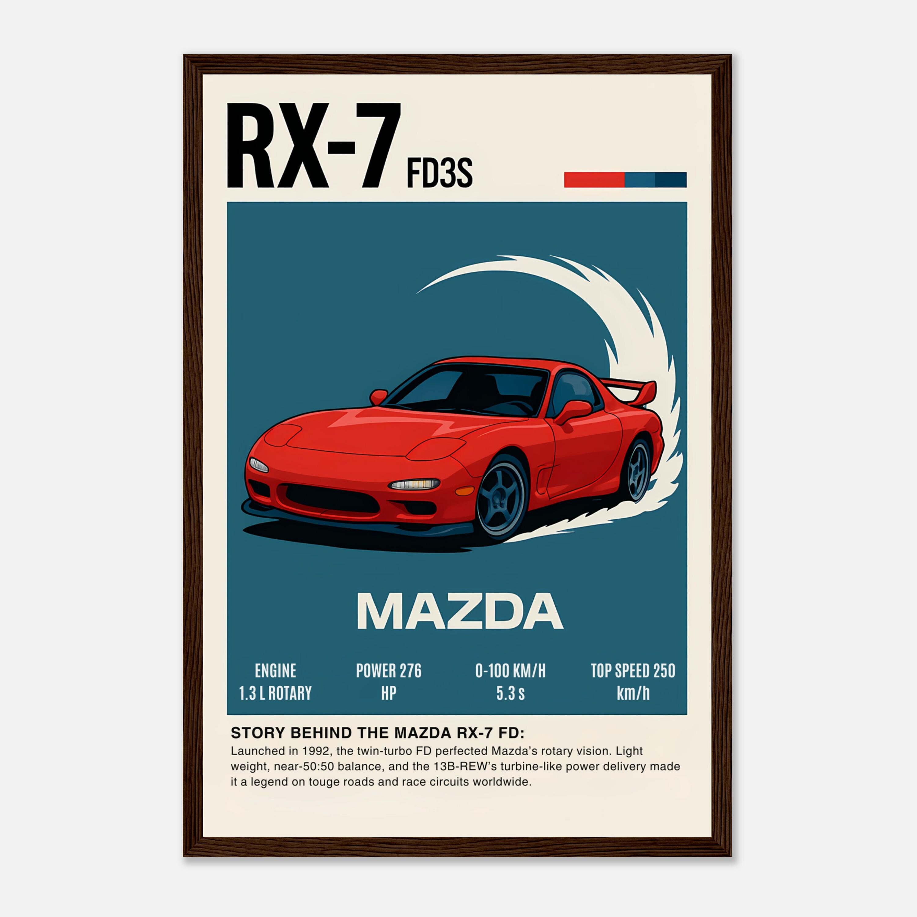 Mazda RX‑7 FD3S Digital Poster – Rotary JDM Wall Art, Gift for Car Guy ...