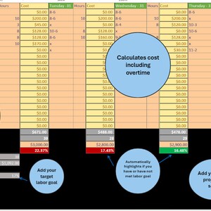 Excel Employee Schedule Template: Cost-control & Labor Goals Tracker ...