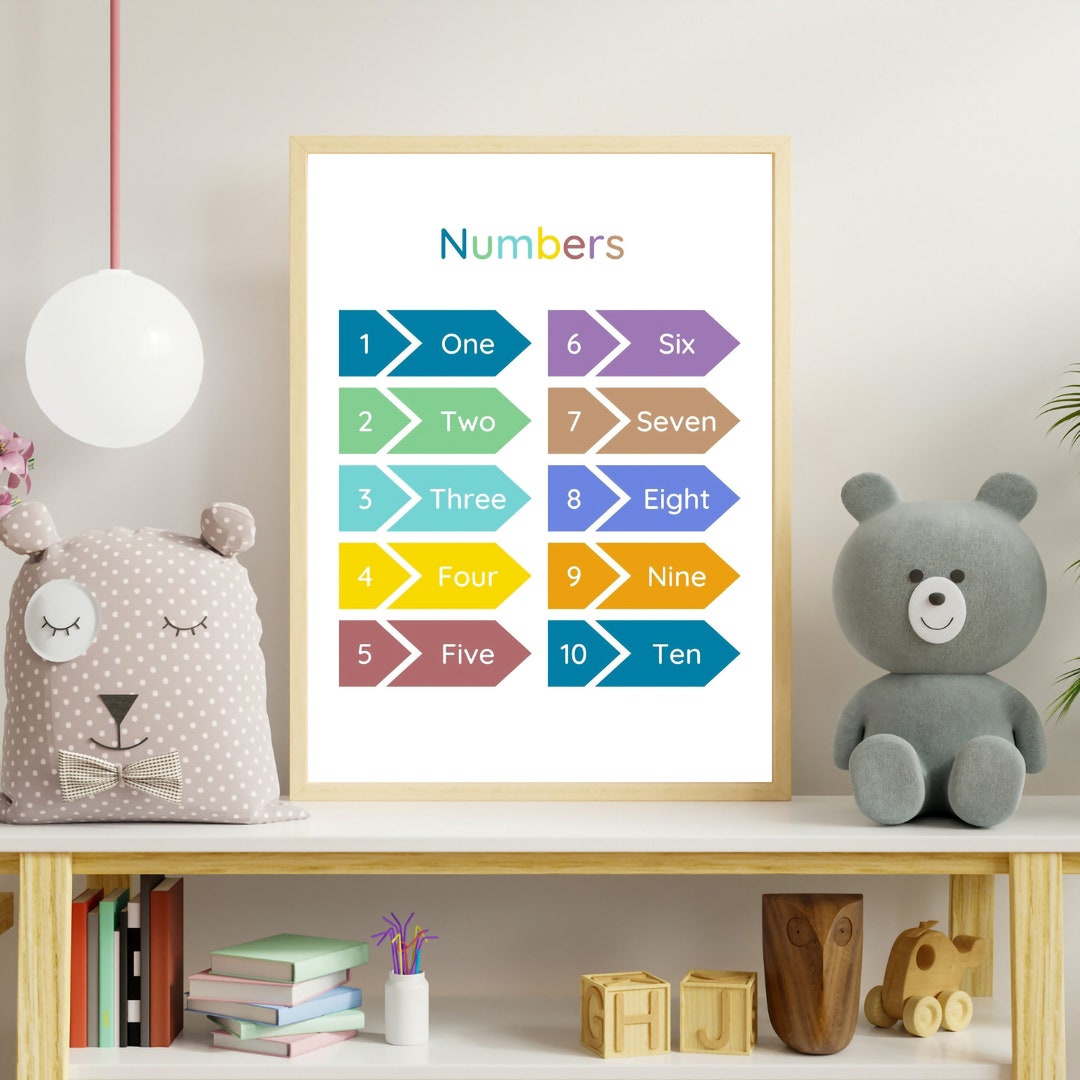 Numbers Educational Posters, Montessori Classroom Decor, Homeschool ...
