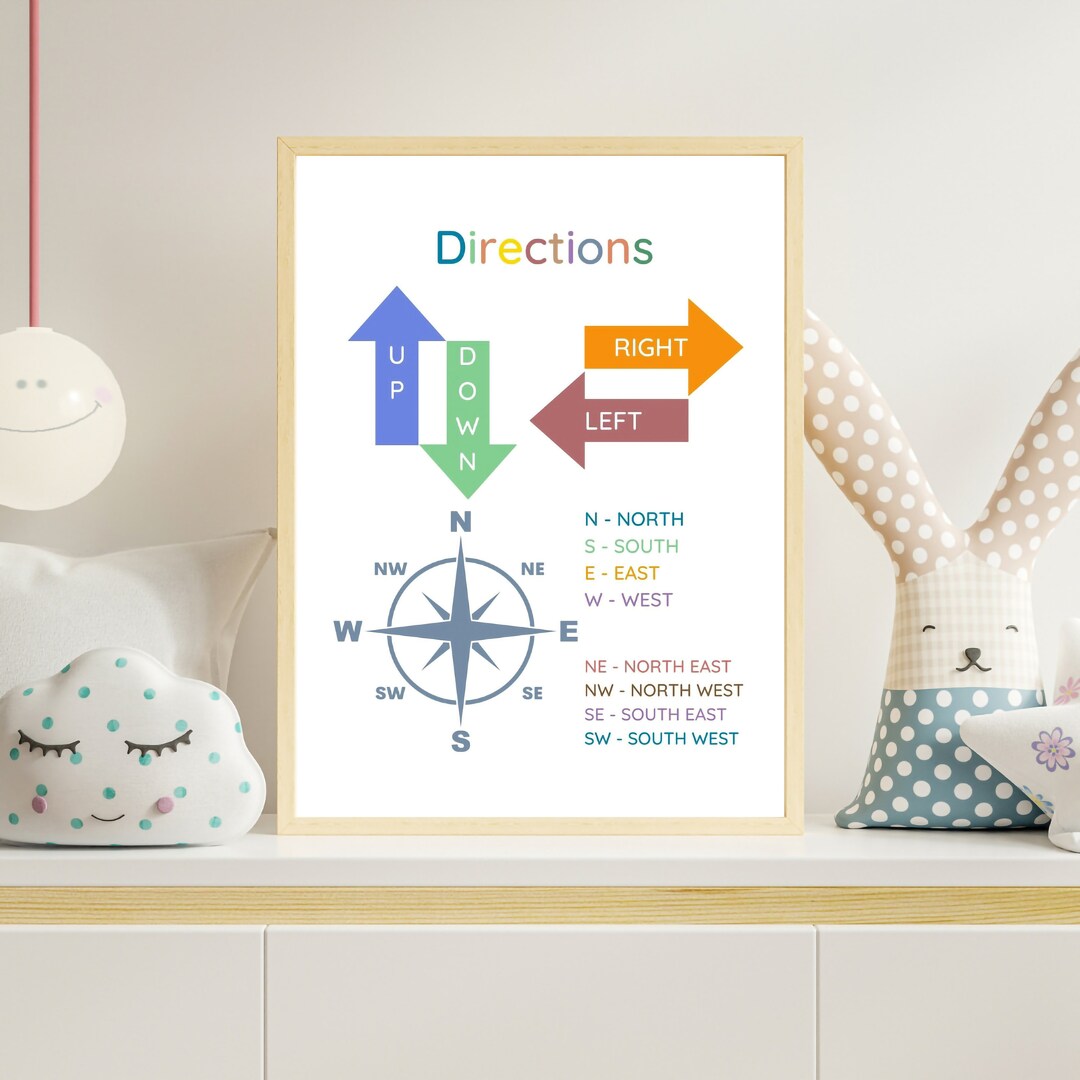 Directions Educational Posters, Montessori Classroom Decor, Homeschool ...