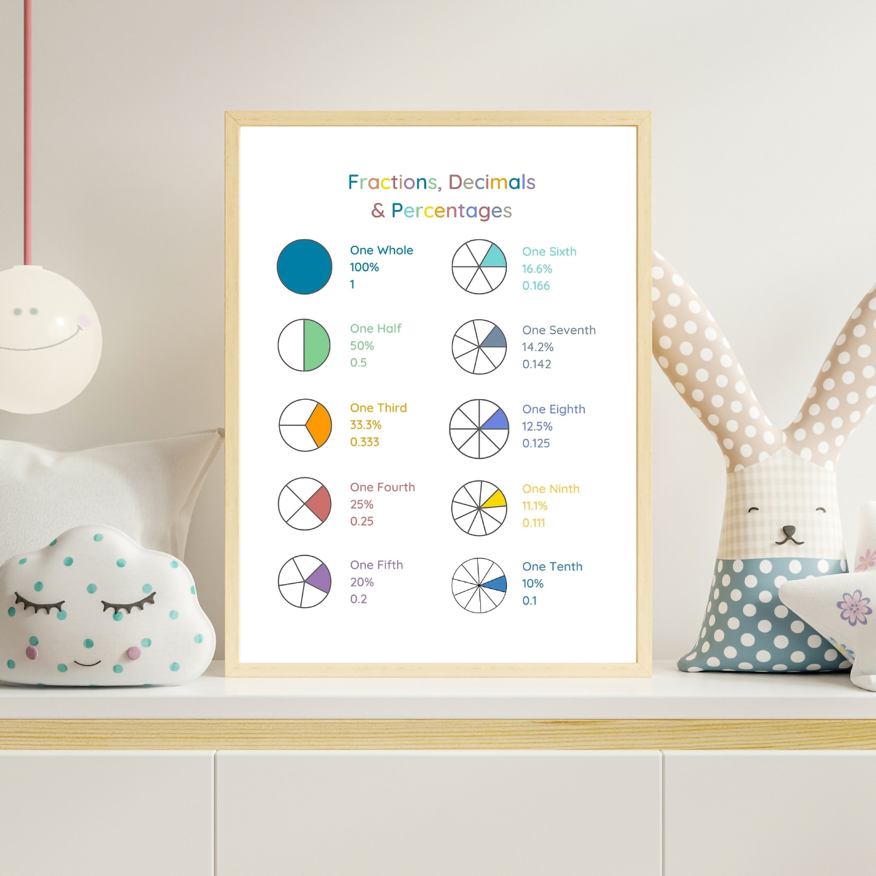 Fractions Educational Posters Montessori Classroom Decor - Etsy