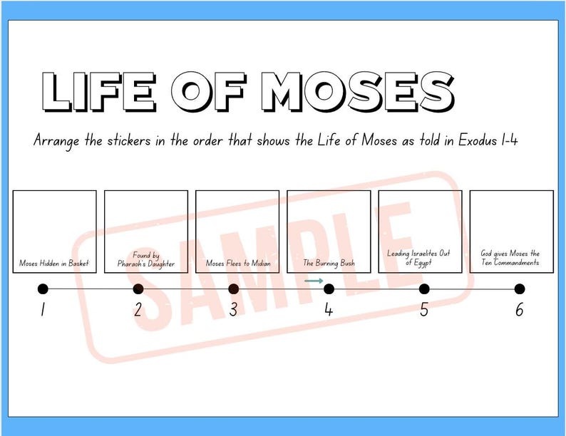 Bible Lessons for Kids| Life of Moses Timeline| Exodus| Christian and ...